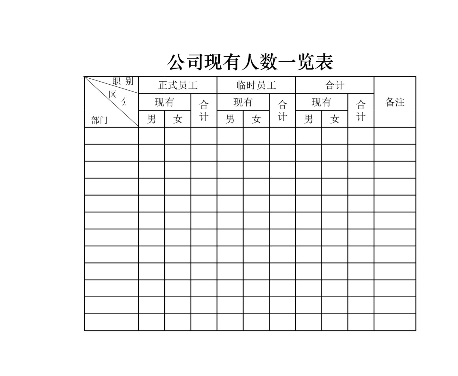 公司现有人数一览表excle表格样本模板免费下载懒人模板