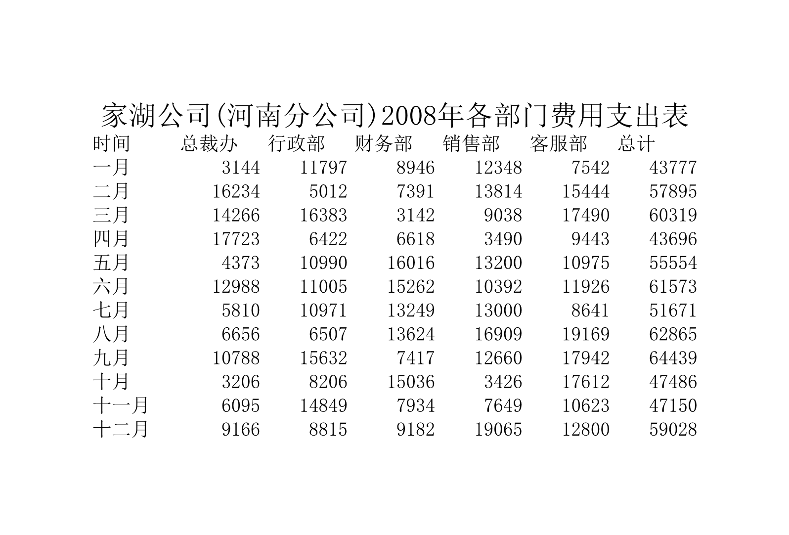 费用支出表excle表格样本模板免费下载懒人模板 